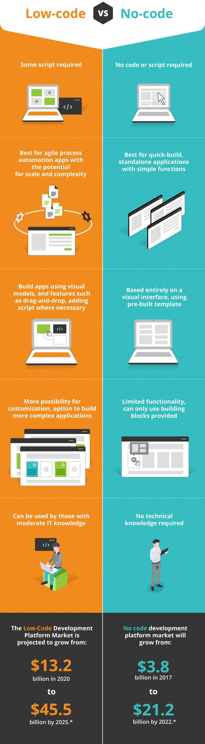 Tendencias BIM para el 2023 - Konstruedu